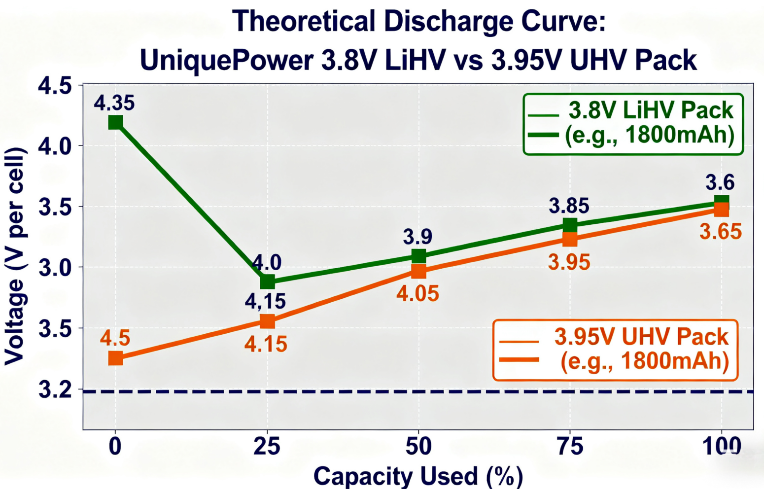 Drone LiPo Battery vs LiHV Battery vs UHV Battery: The Power Guide ...